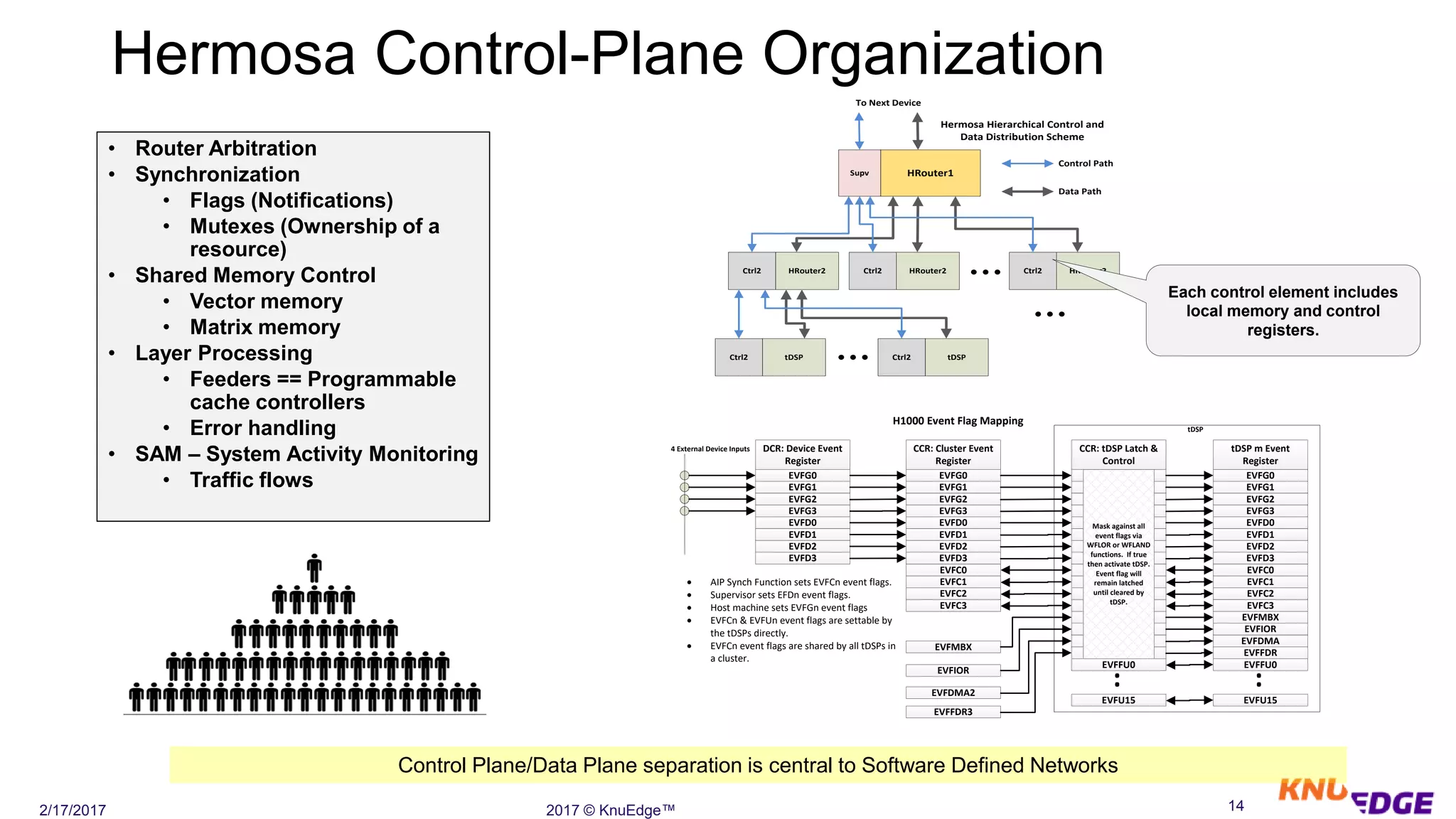 LambdaFabric for Machine Learning Acceleration | PDF