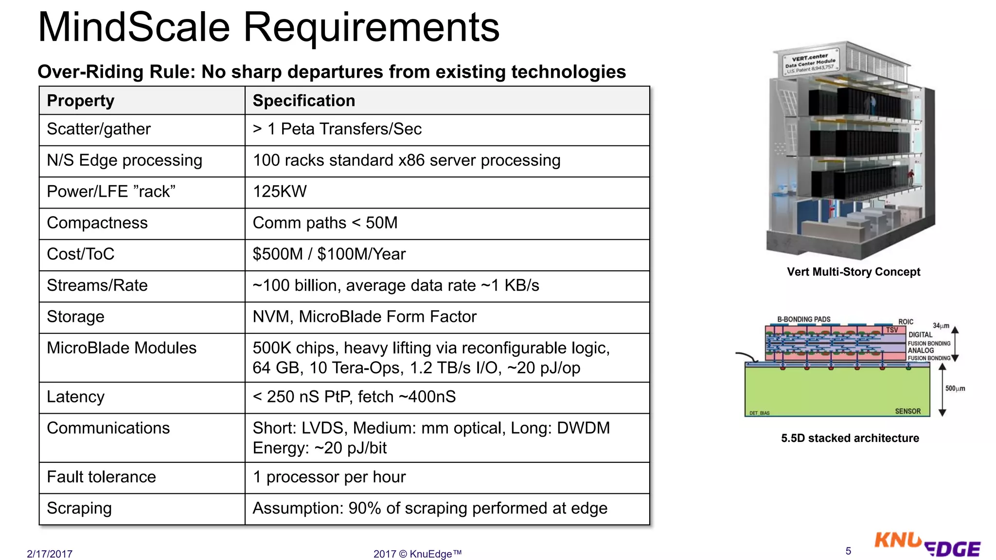 LambdaFabric for Machine Learning Acceleration | PDF