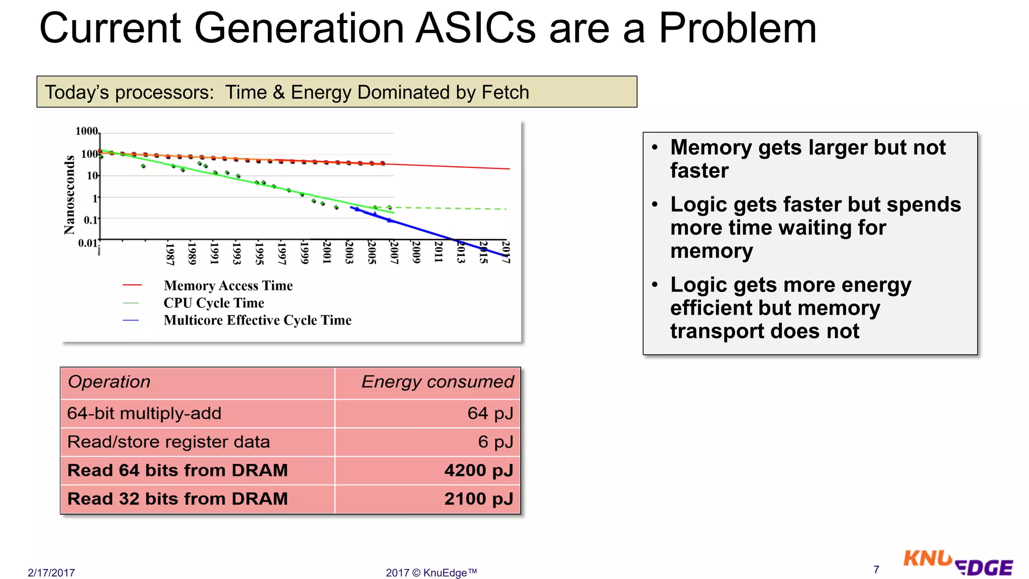 LambdaFabric for Machine Learning Acceleration | PDF