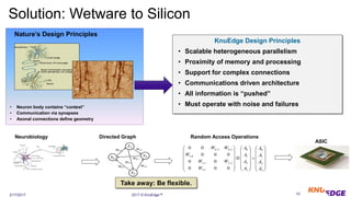 LambdaFabric for Machine Learning Acceleration | PDF
