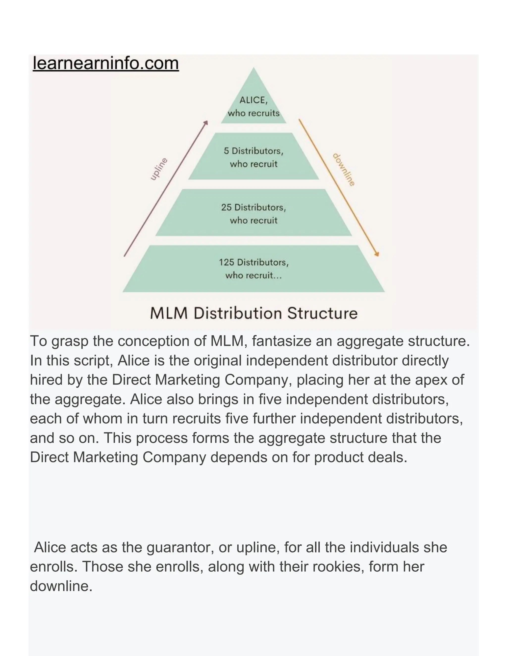 “MLM Marketing Explained What It Is, Why It’s Effective..pdf