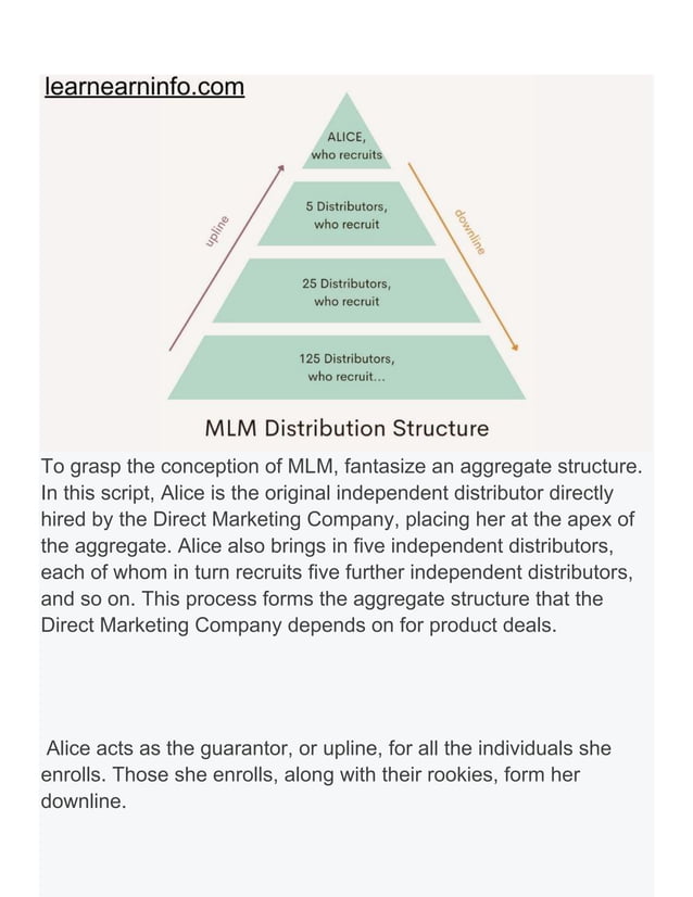 “MLM Marketing Explained What It Is, Why It’s Effective..pdf