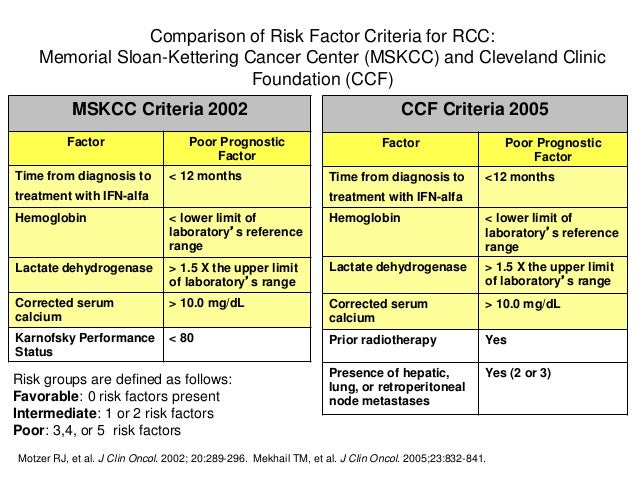 Clasificación de riesgo en renal metastásico