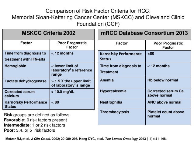 Clasificación de riesgo en renal metastásico