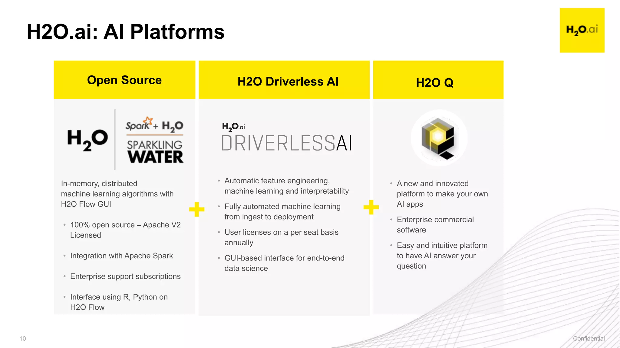 ML Model Deployment and Scoring on the Edge with Automatic ML & DF | PPT