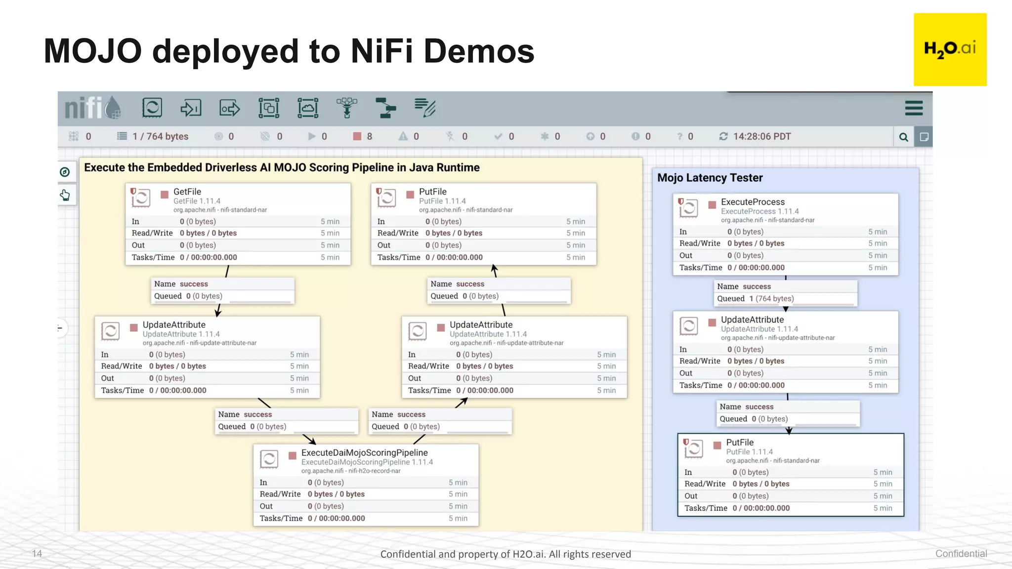 Ml Model Deployment And Scoring On The Edge With Automatic Ml And Df Ppt