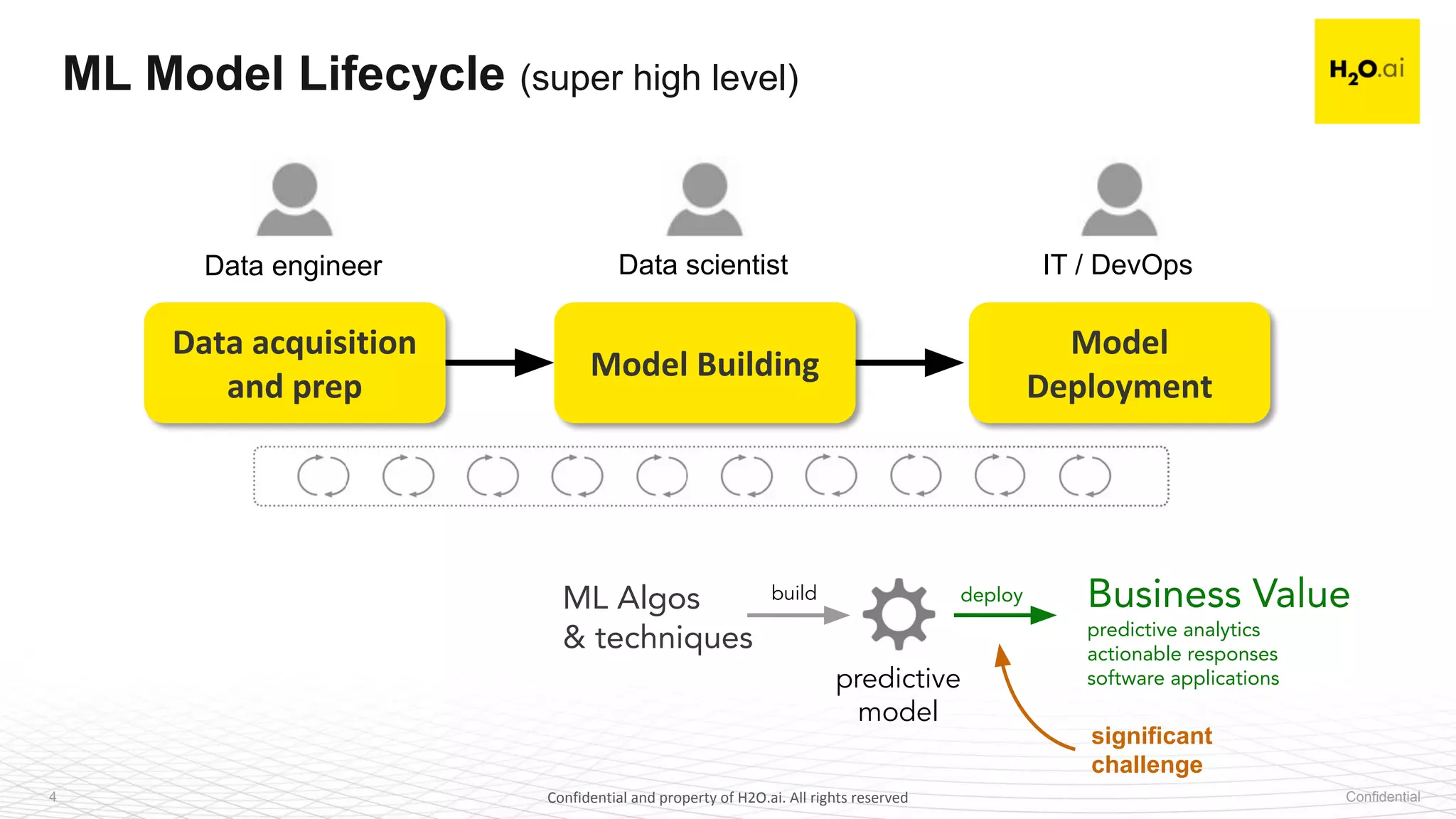 Ml Model Deployment And Scoring On The Edge With Automatic Ml And Df Ppt