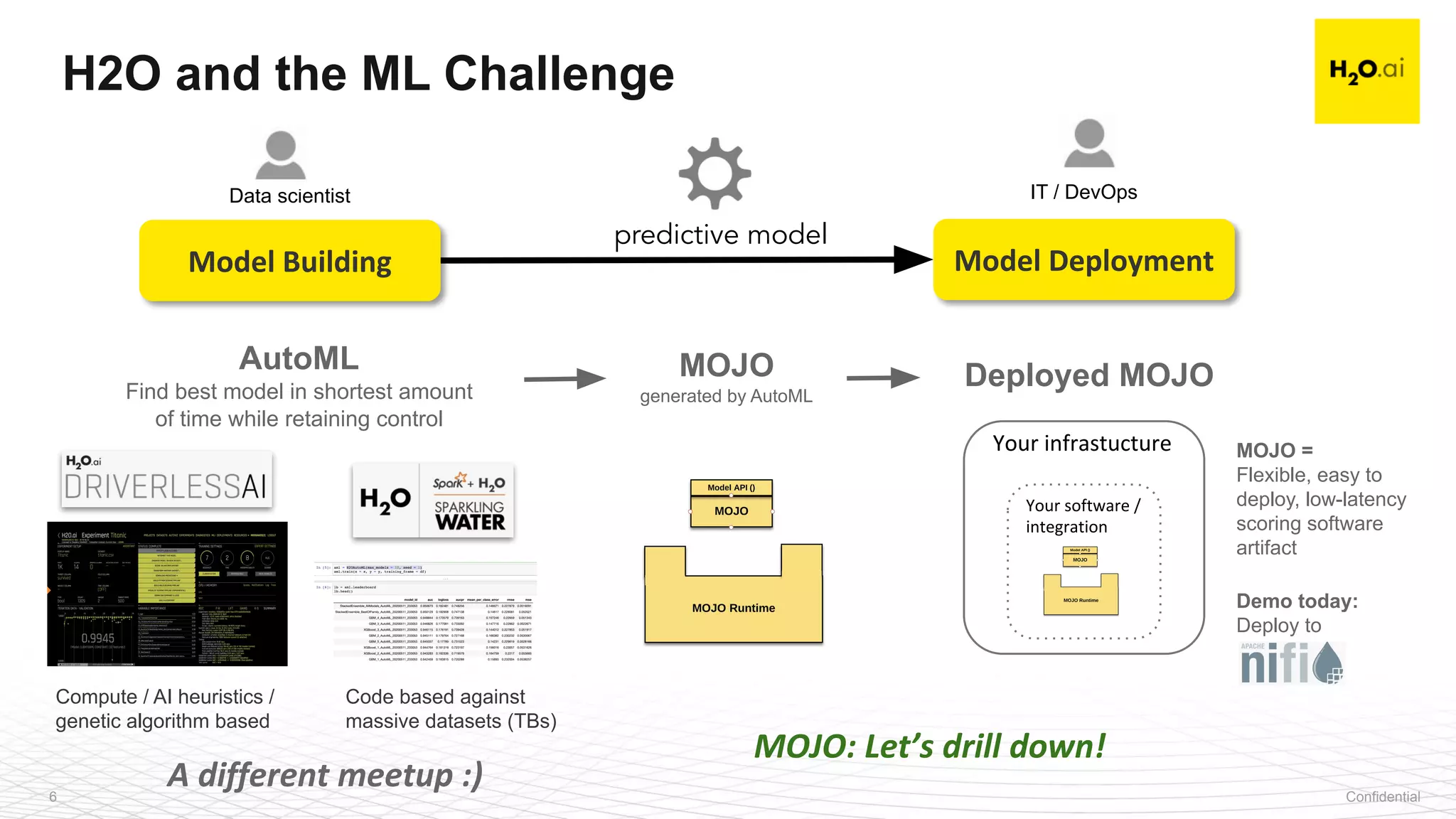 Ml Model Deployment And Scoring On The Edge With Automatic Ml And Df Ppt