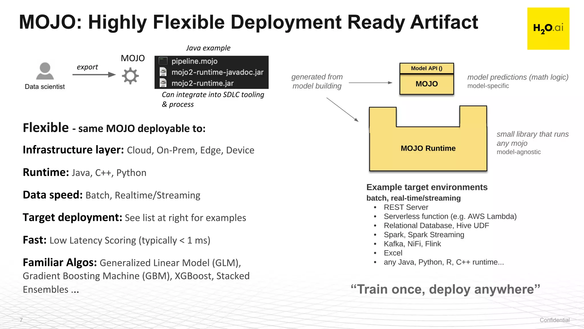 ML Model Deployment and Scoring on the Edge with Automatic ML & DF | PPT