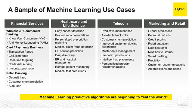 ML Model Deployment and Scoring on the Edge with Automatic ML & DF | PPT