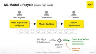 ML Model Deployment and Scoring on the Edge with Automatic ML & DF | PPT