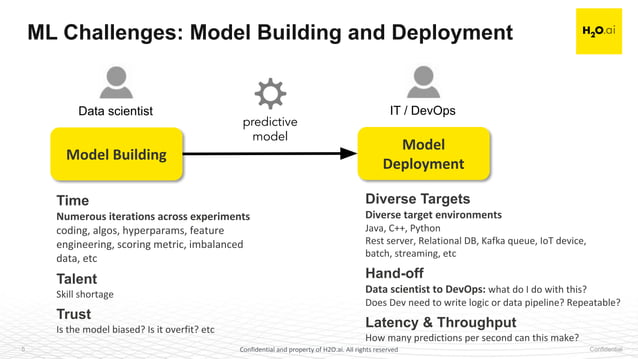 Ml Model Deployment And Scoring On The Edge With Automatic Ml And Df Ppt