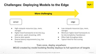 ML Model Deployment and Scoring on the Edge with Automatic ML & DF | PPT
