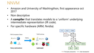 Machine Learning Standards | PPTX | Programming Languages | Computing