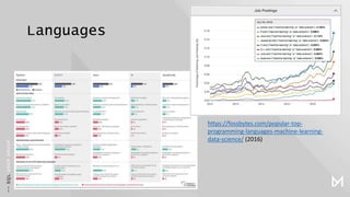 Standards in Machine Learning Models | PPT