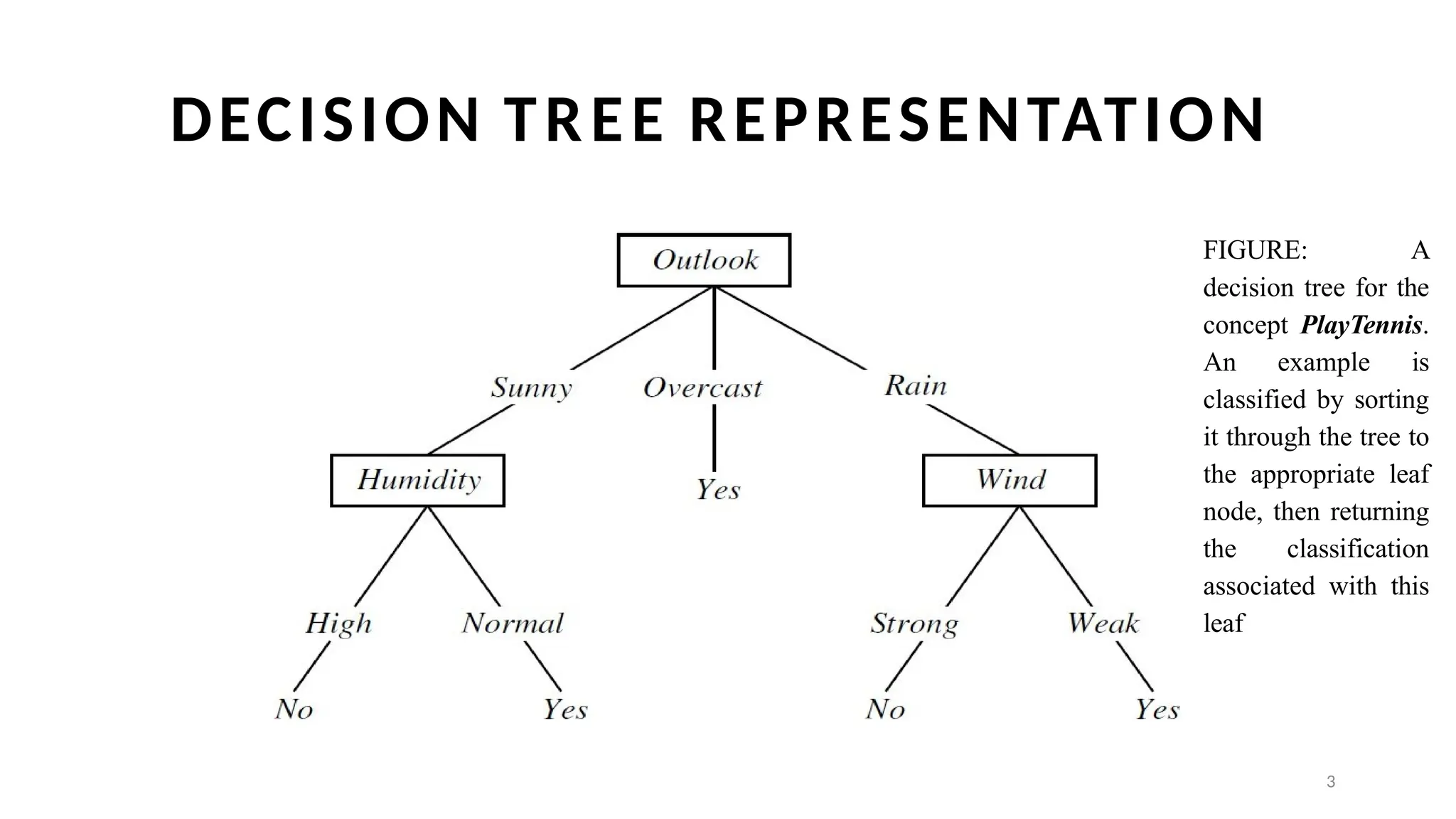 Machine Learning, Decision Tree Learning module_2_ppt.pptx