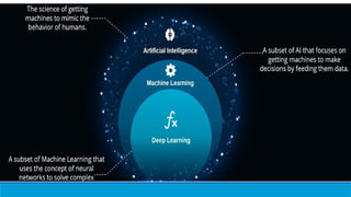 Machine Learning and Artificial Intelligence | PPTX | Technology ...