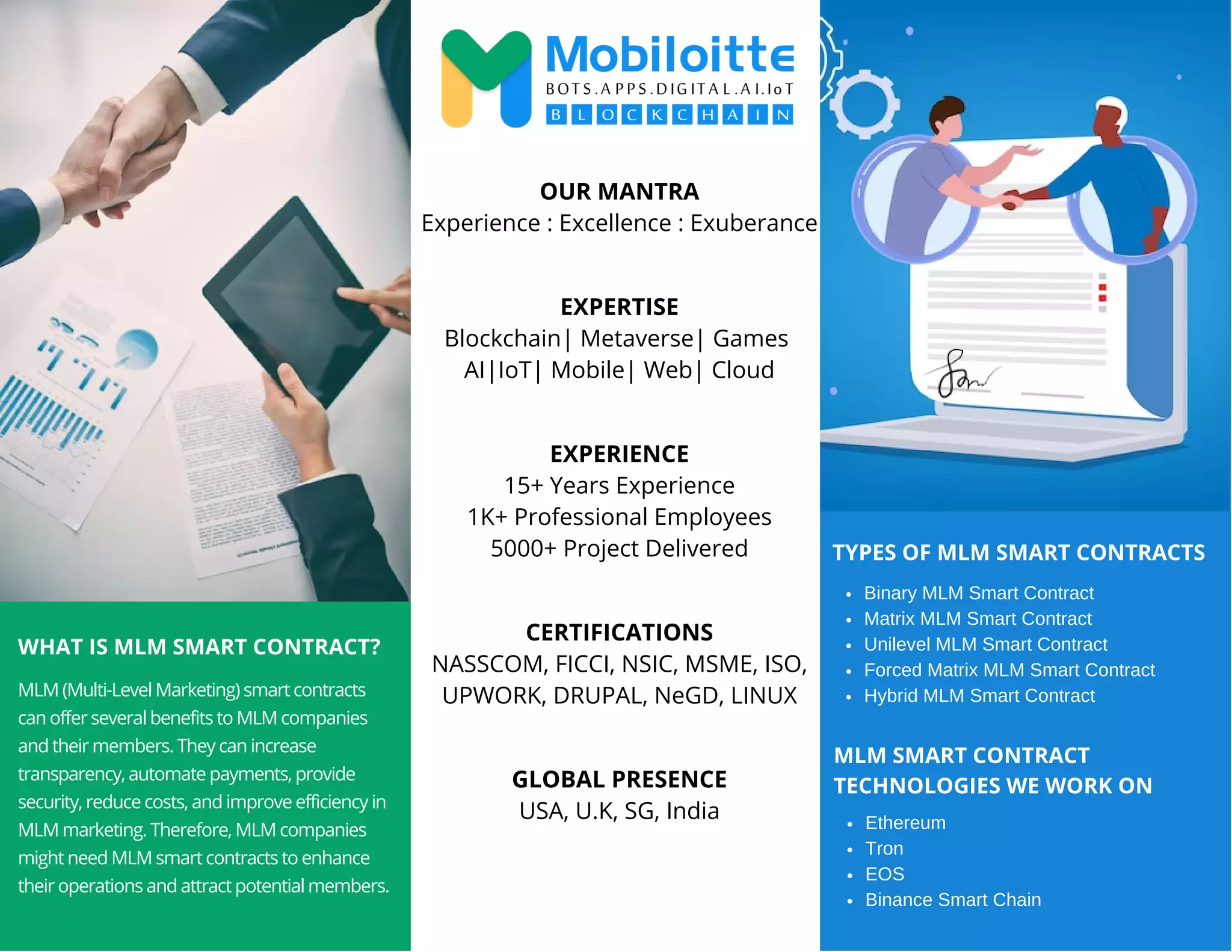 MLM Smart Contracts Development | PPT