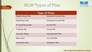 Mlm software development | PPT