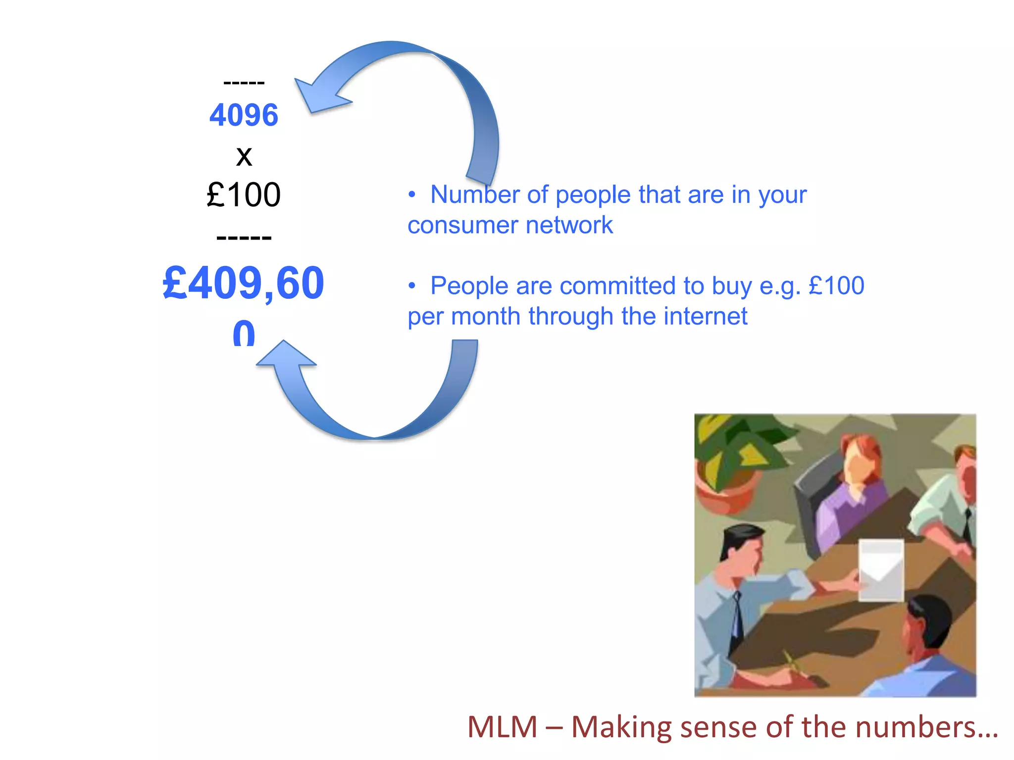 MLM Making sense of the numbers | PPT