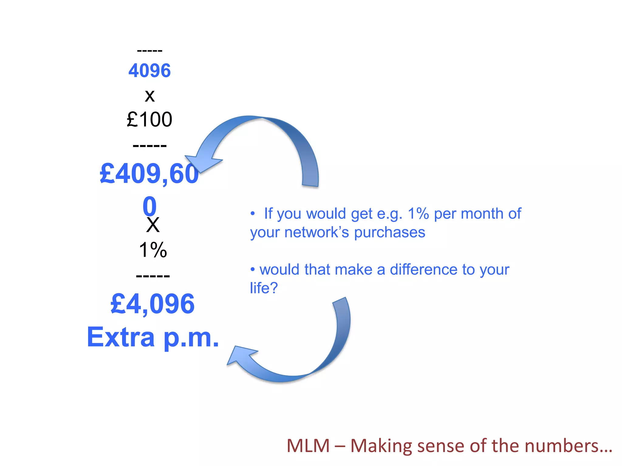 MLM Making sense of the numbers | PPT