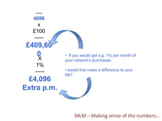 MLM Making sense of the numbers | PPT