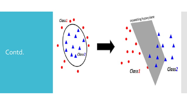 Classification Techniques for Machine Learning | PPT