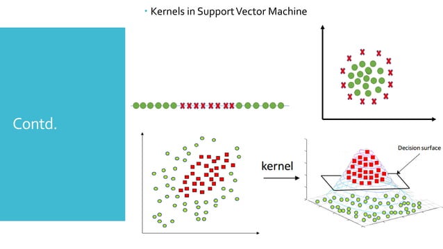Classification Techniques for Machine Learning | PPT