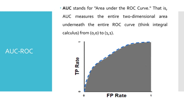 Evaluation Metrics for Classification and Regression | PDF