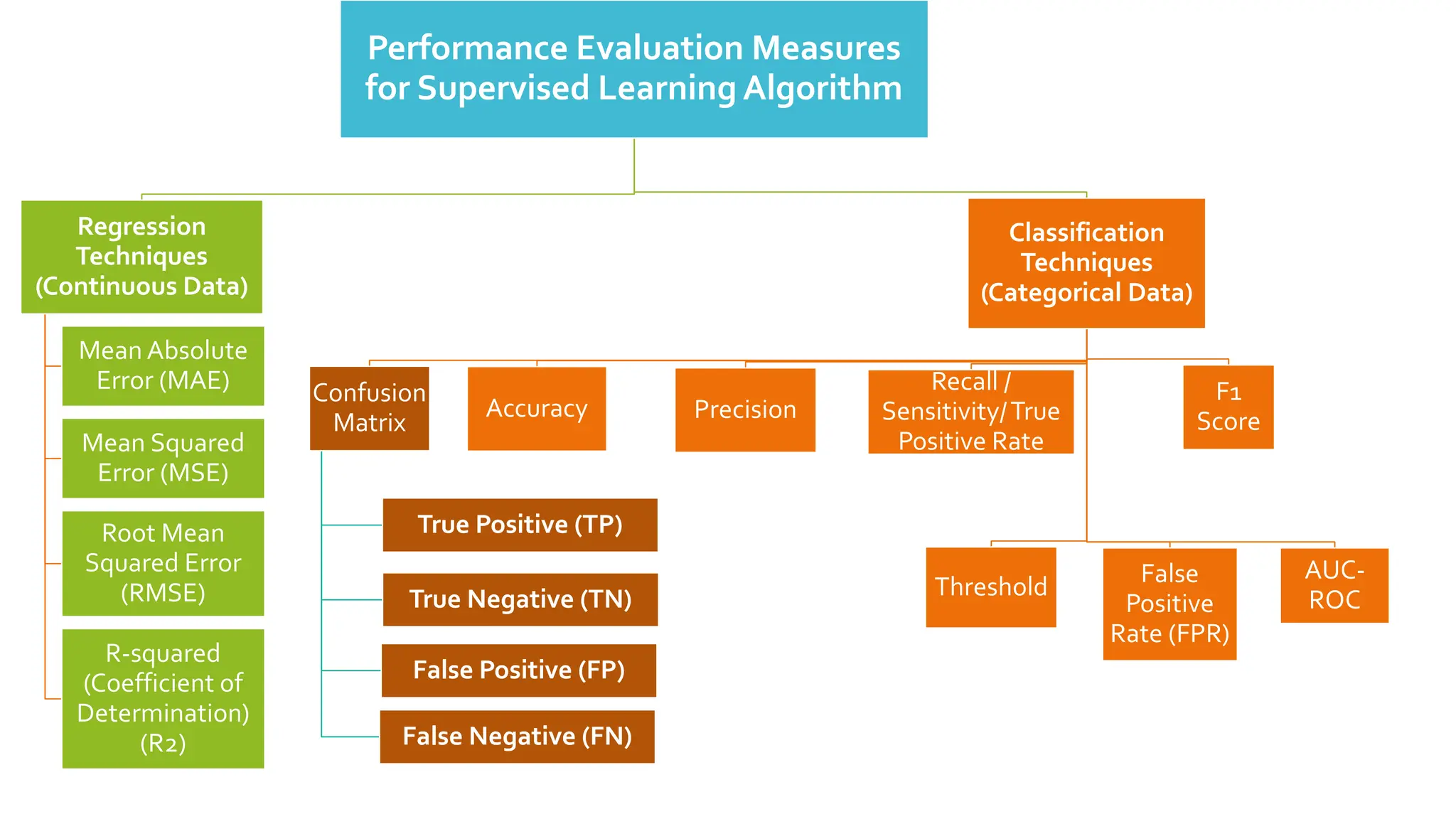 Classification vs Regression Detailed Comparison | PDF