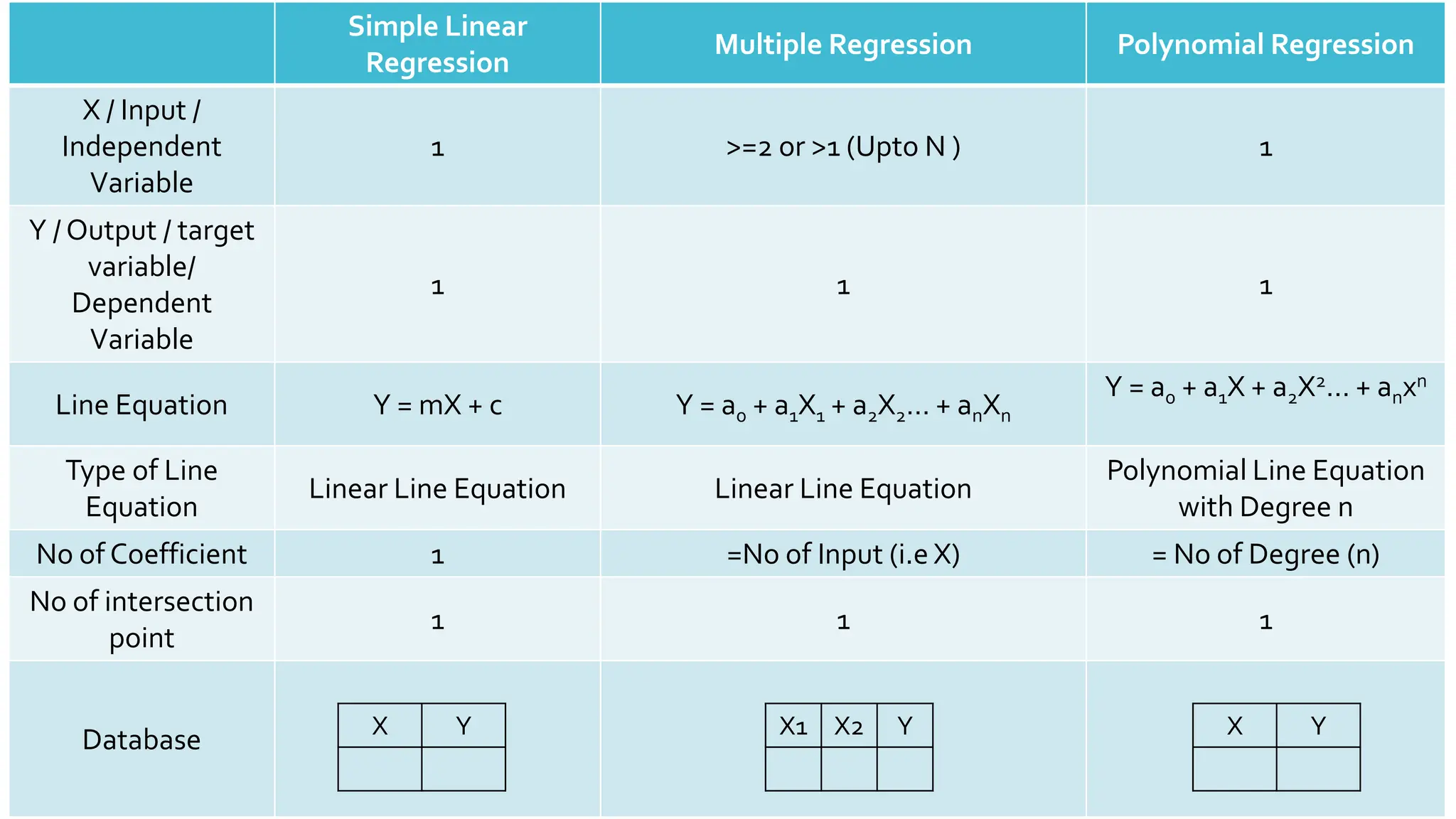 Classification vs Regression Detailed Comparison | PDF