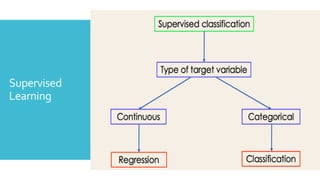 Classification vs Regression Detailed Comparison | PDF