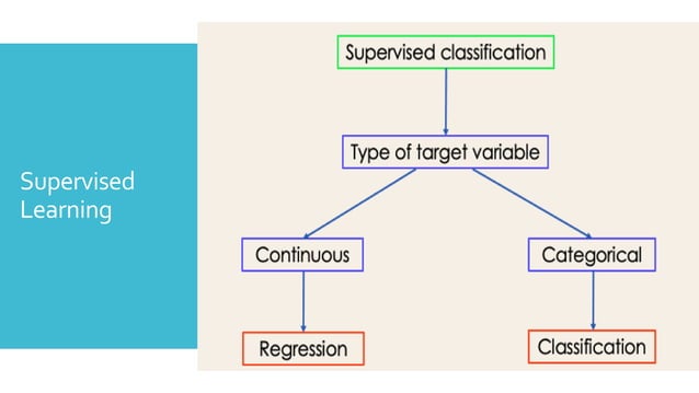 Classification vs Regression Detailed Comparison | PDF