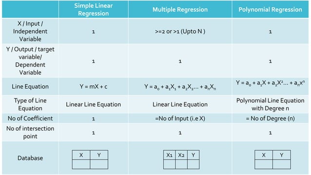 Classification vs Regression Detailed Comparison | PDF