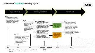 How Multilateral Netting Streamlined Diversey’s Intercompany Cash Flows ...