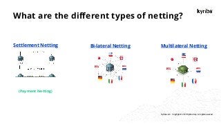 How Multilateral Netting Streamlined Diversey’s Intercompany Cash Flows ...
