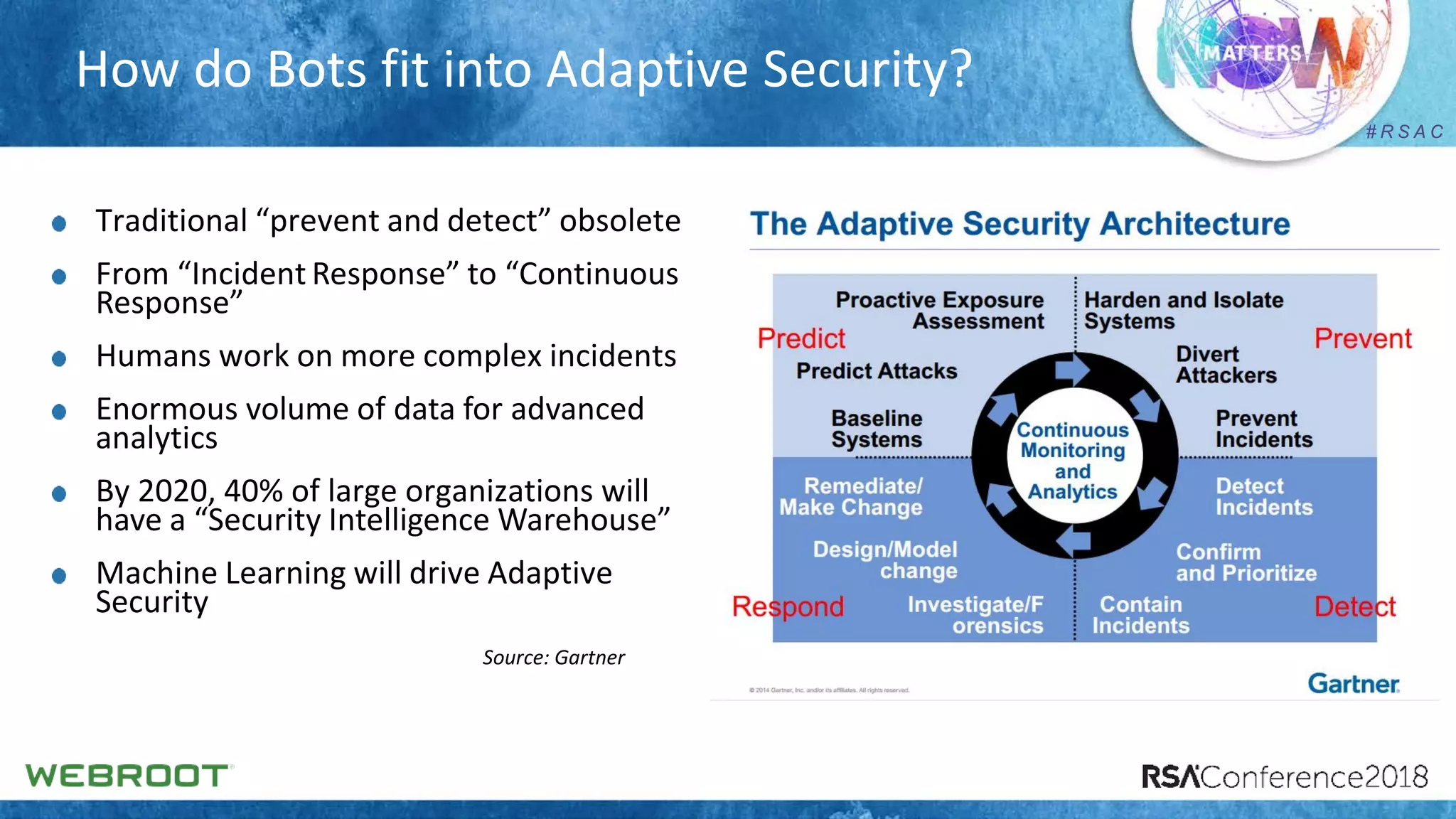 Evolution of AI Bots for Real-Time Adaptive Security | PPT