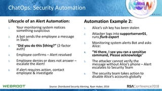 Evolution of AI Bots for Real-Time Adaptive Security | PPT