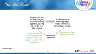 Security and Privacy of Machine Learning | PDF | Information and Network Security | Computing
