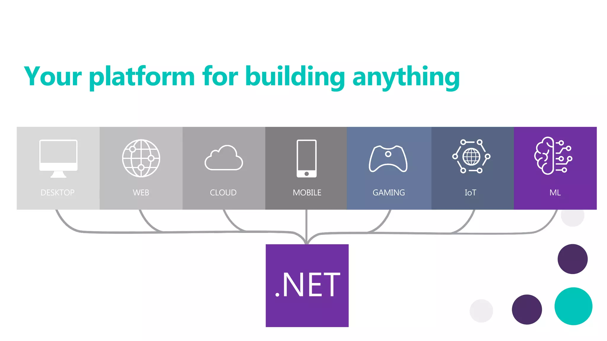 Machine Learning para devs com ML.NET