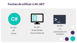 Machine Learning para devs com ML.NET