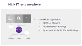 Machine Learning para devs com ML.NET