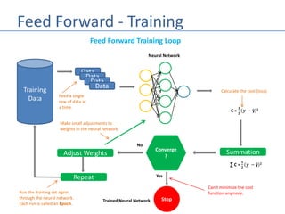 Machine Learning - Neural Networks - Perceptron | PPTX