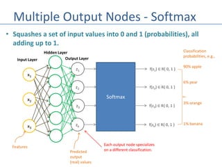 Machine Learning - Neural Networks - Perceptron | PPTX