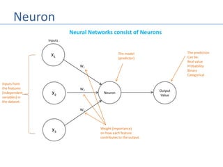 Machine Learning - Neural Networks - Perceptron | PPTX