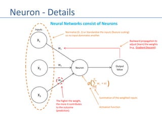 Machine Learning - Neural Networks - Perceptron | PPTX