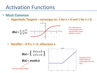 Machine Learning - Neural Networks - Perceptron | PPTX