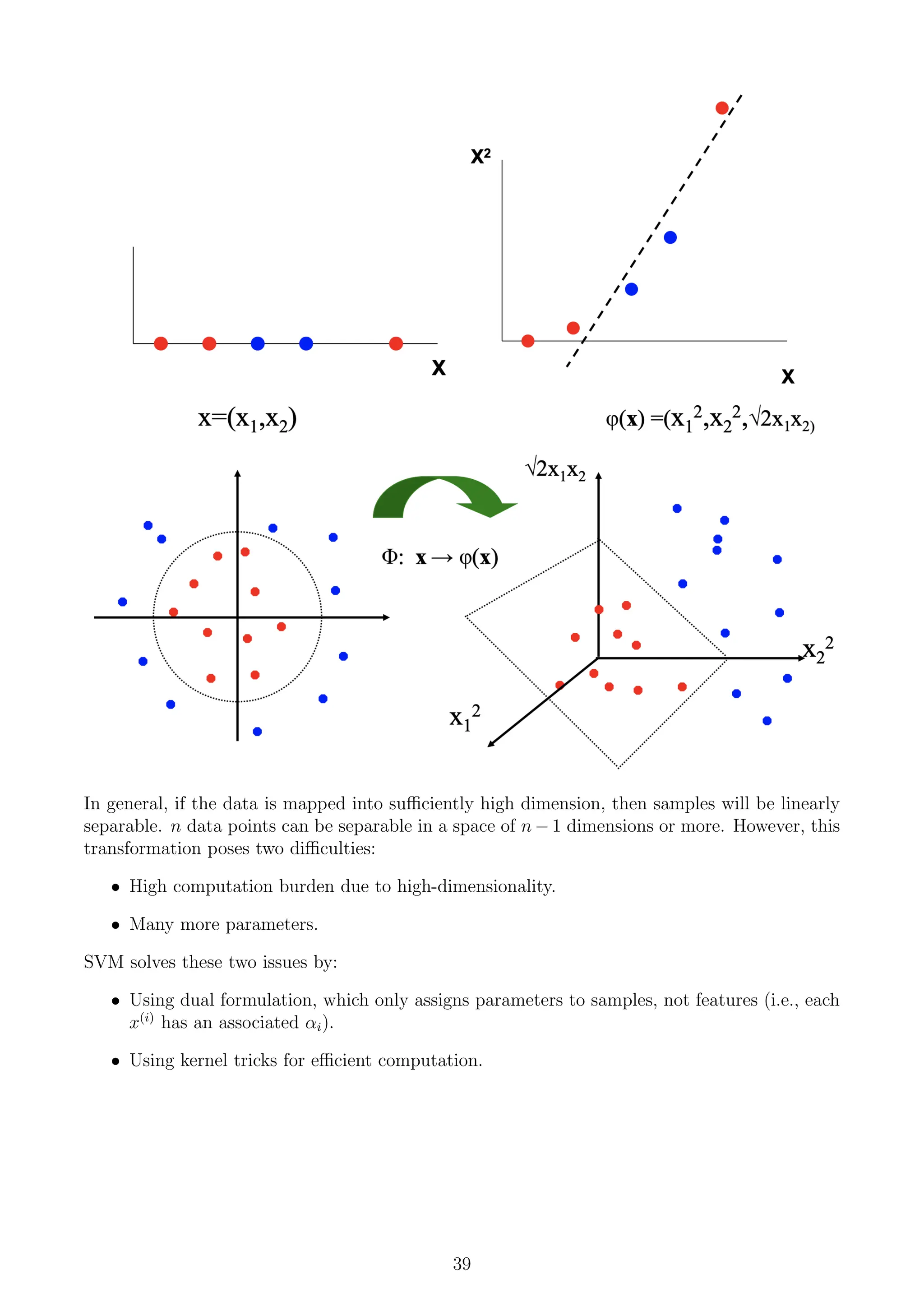 Machine learning and its parameter is discussed here | PDF