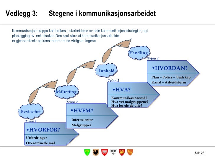 Mål og strategier Værnesregionen