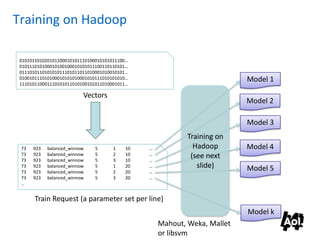 Machine Learning with Hadoop | PPT